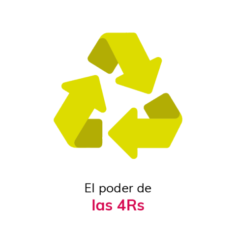 El poder de las 4R's - Idearium®