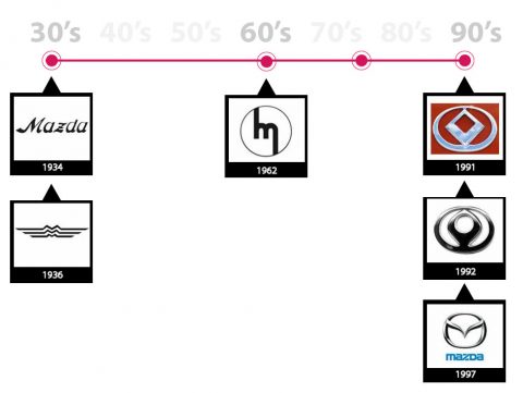 Logos inmortales - Idearium®