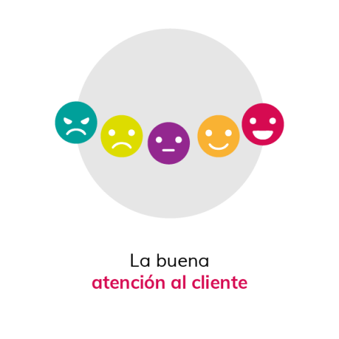 La buena atención al cliente - Idearium®